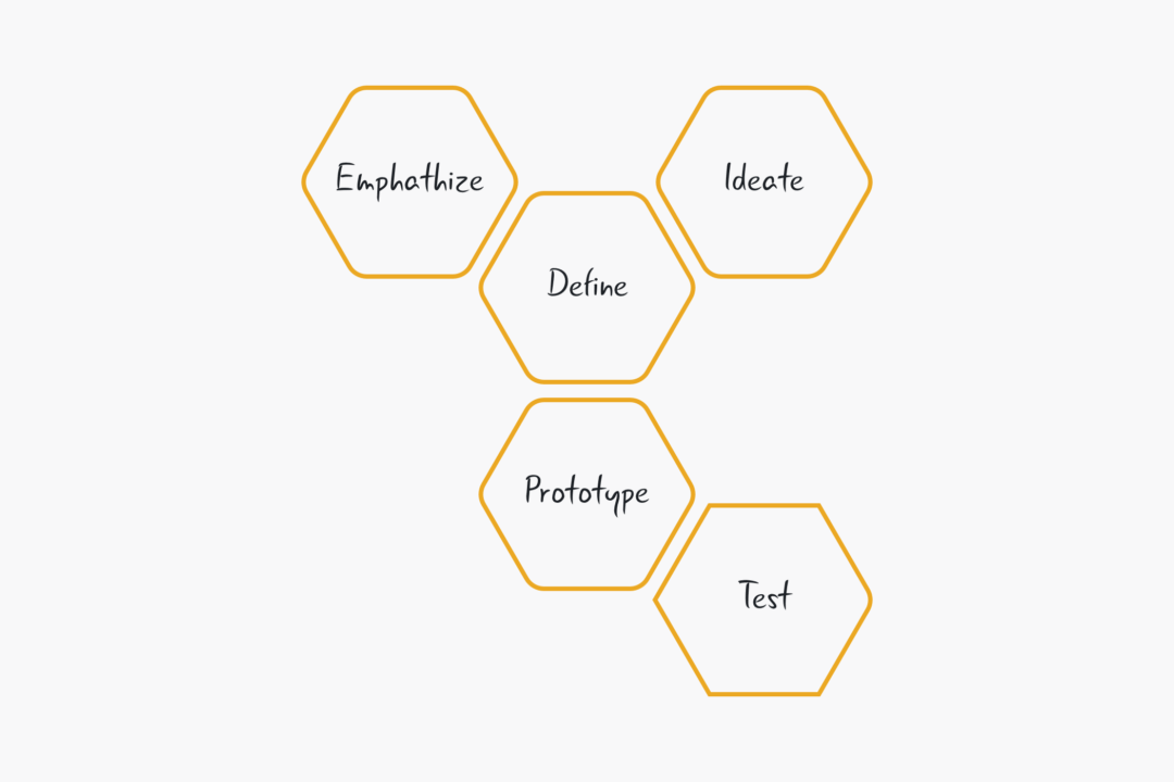 UX design patterns