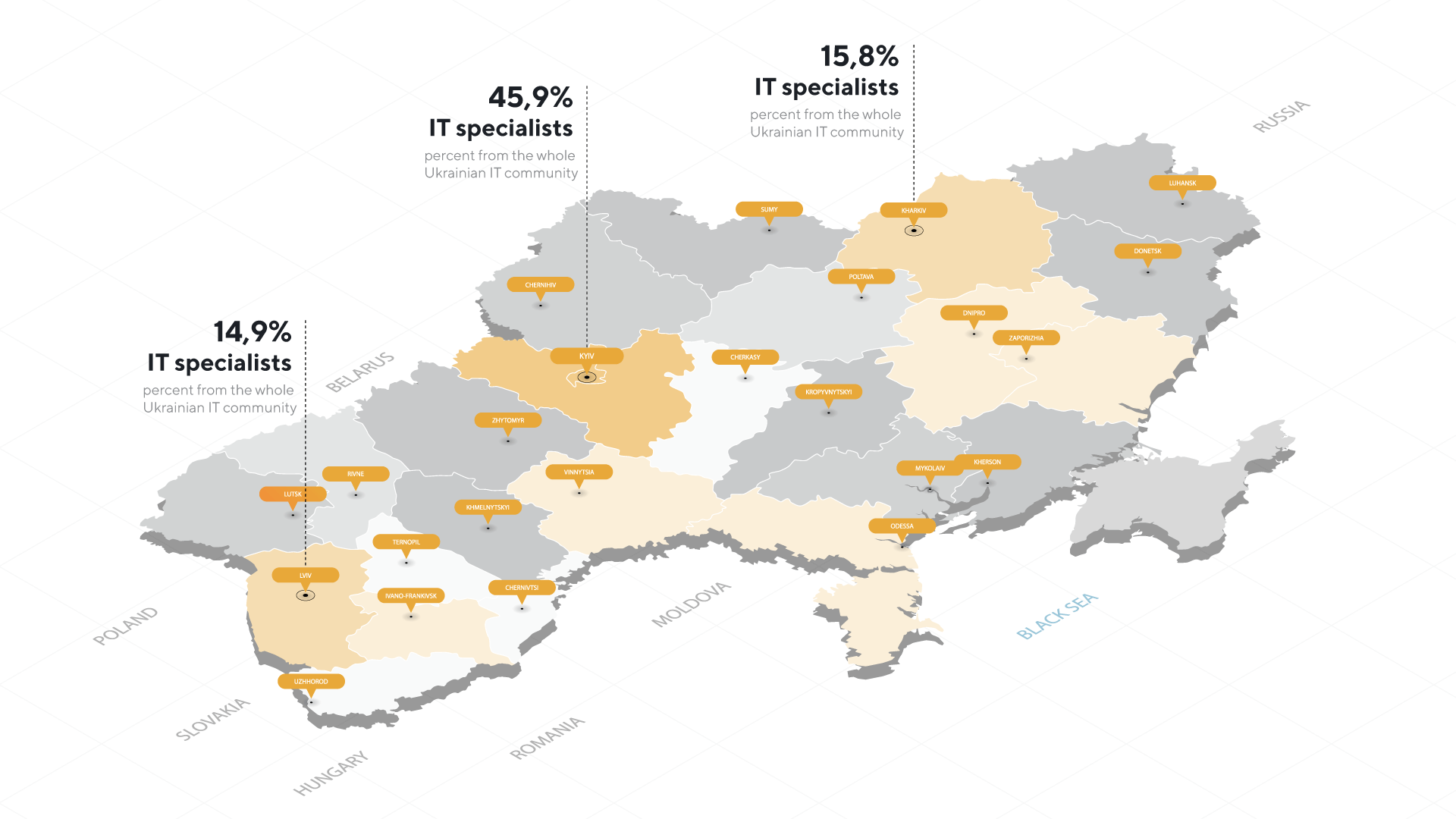 How to hire software developers in Ukraine?
