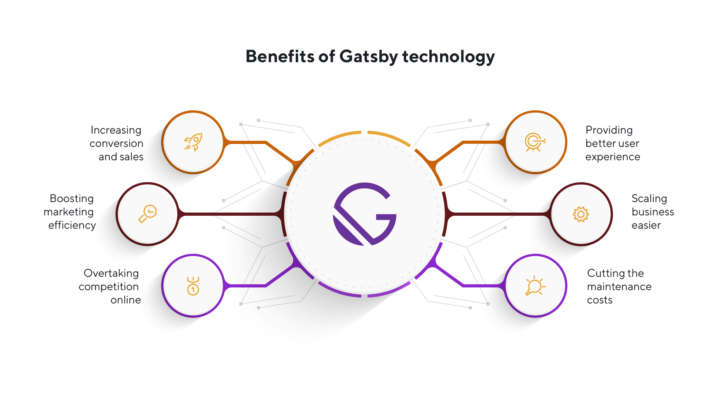 Benefits of Gatsby JS: Compared to Other Frameworks