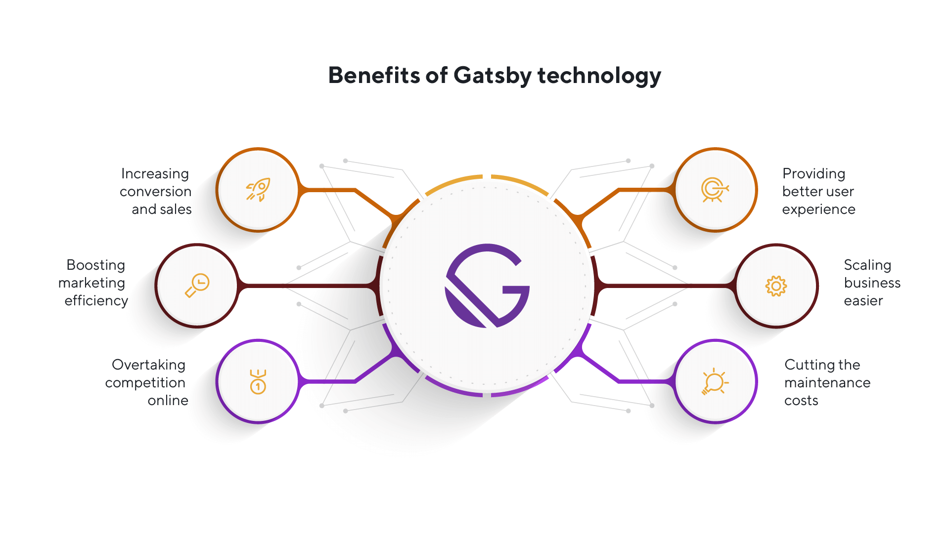 Benefits of Gatsby JS: Compared to Other Frameworks