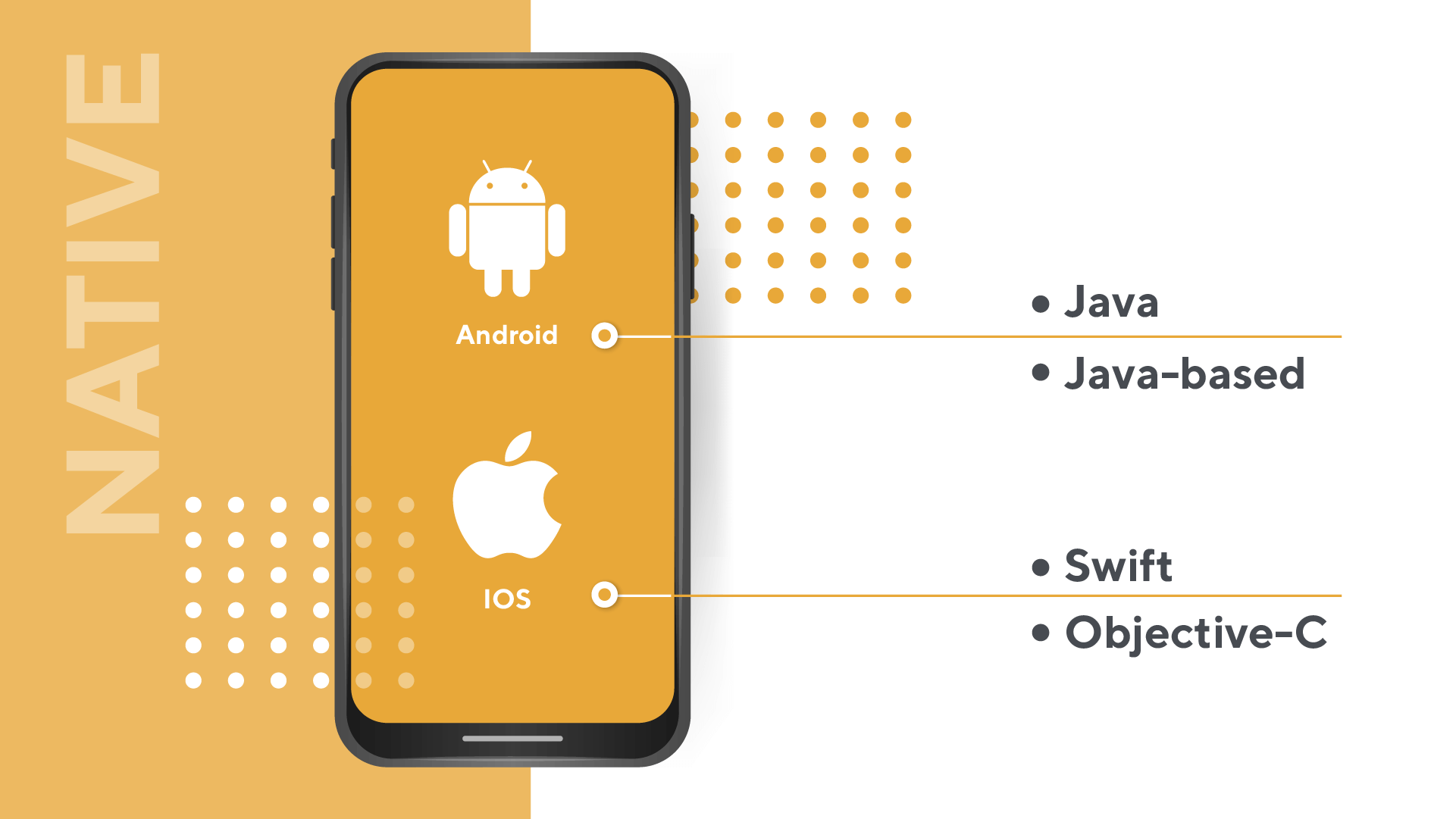 Native vs. Hybrid for mobile app development: What to choose?