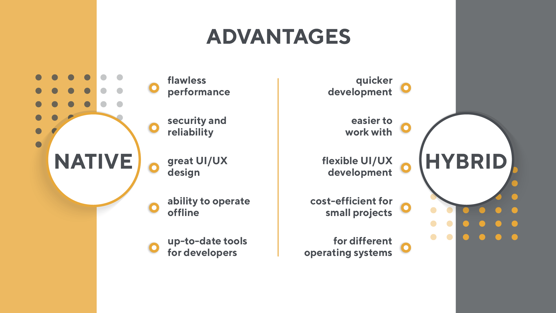 Native vs. Hybrid for mobile app development: What to choose?