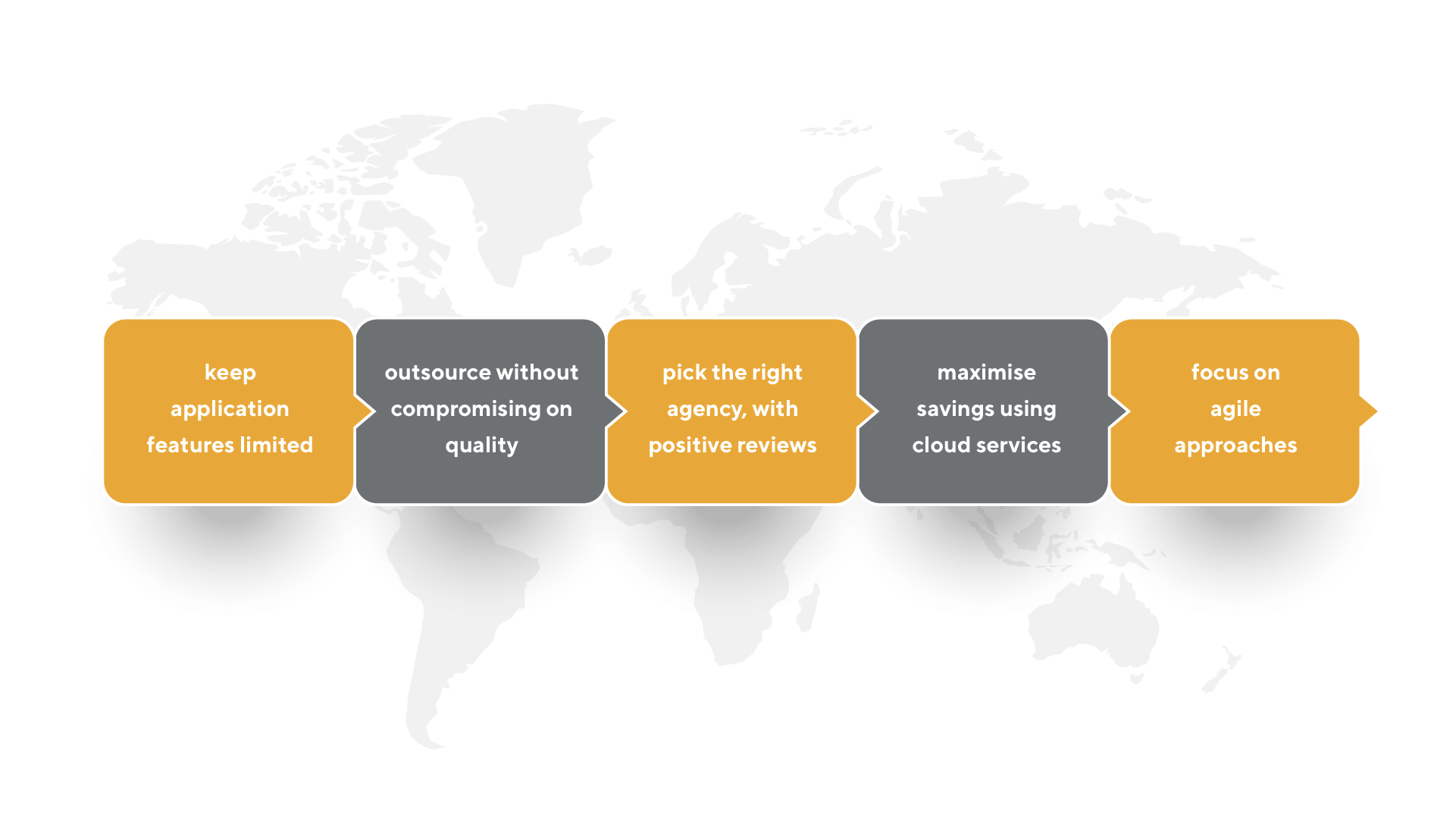 LaSoft ⋆ Software Development Blog