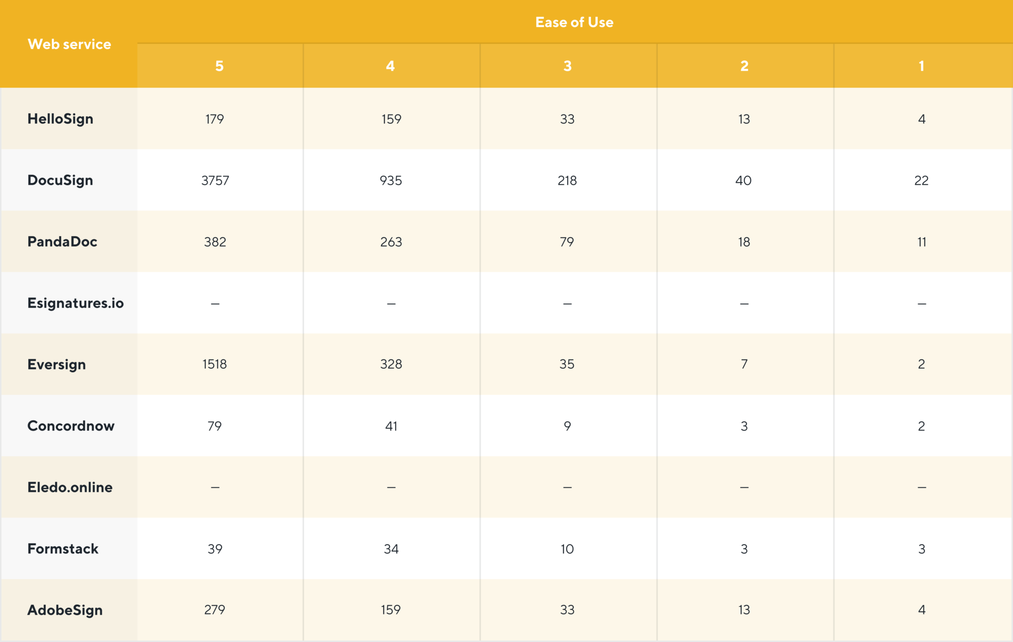 LaSoft ⋆ Software Development Blog
