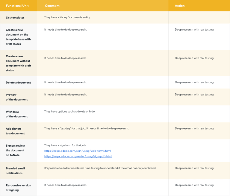 LaSoft ⋆ Software Development Blog