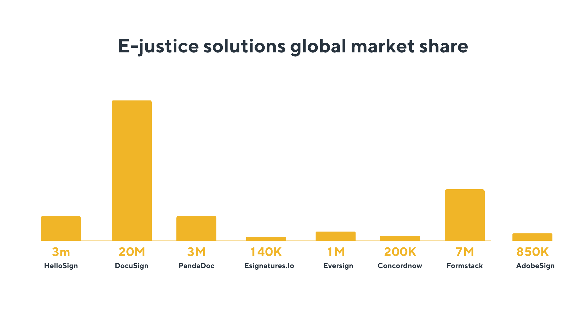 E-justice software development trends in Europe and America ⋆ Software ...