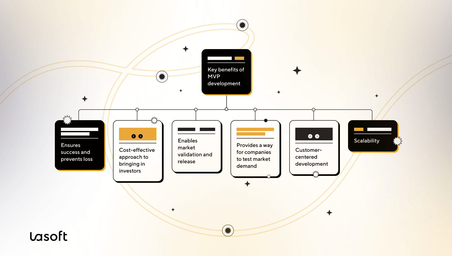 MVP Development: Benefits for Startups and Companies