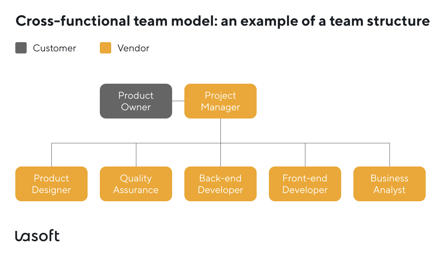 Full-Stack vs Cross-Functional Team: Uncover the Winner