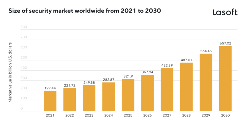 Software Development Trends and Predictions for 2024