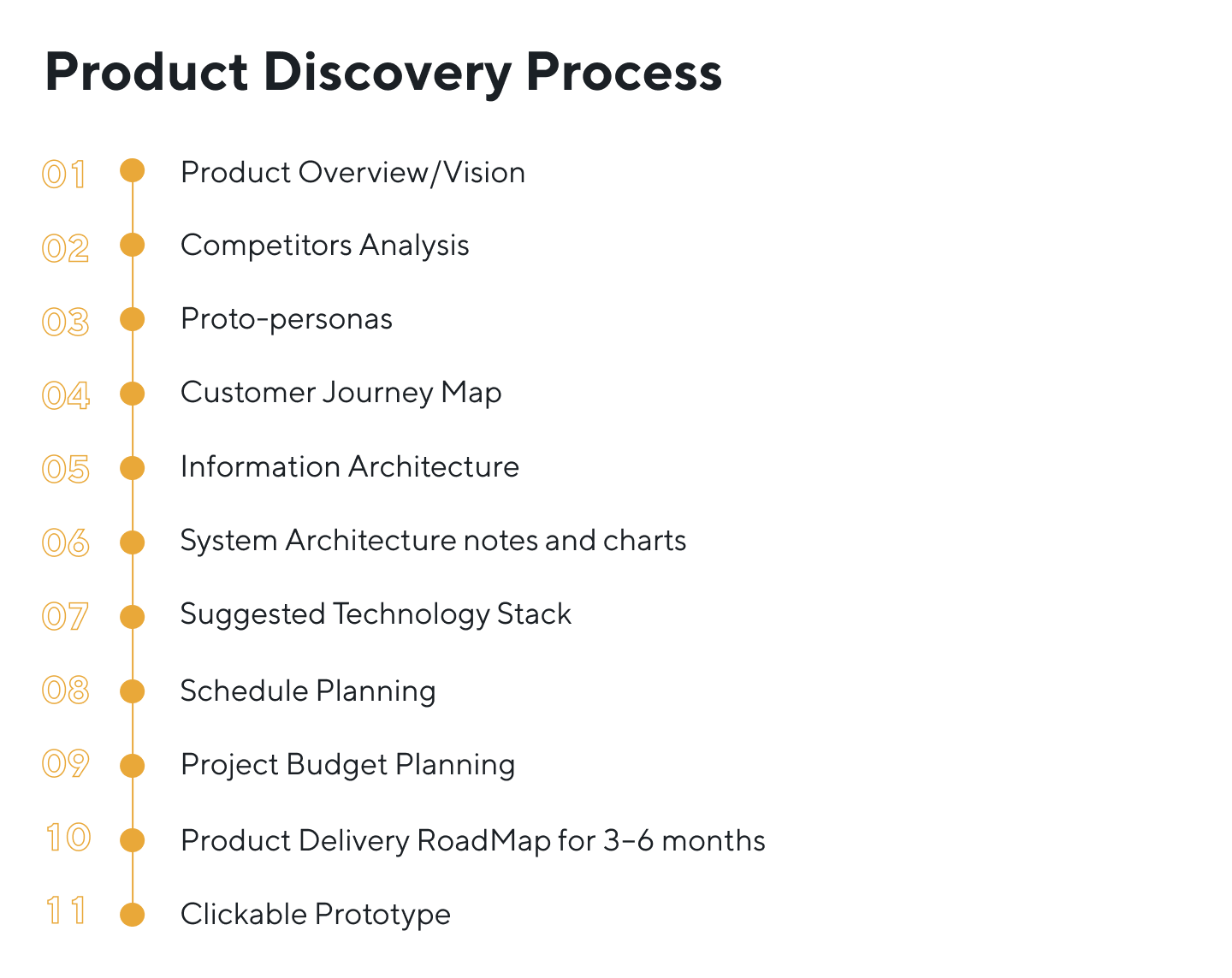 Product Discovery Guide: How to Develop Successful Product