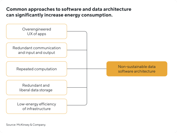 Best Practices for Sustainable Software Development: Green Efficiency ...