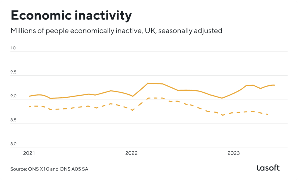 UK Skills Shortage in Tech: How To Fill the Gap With Nearshore Teams