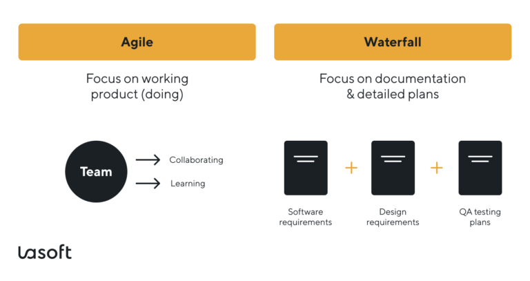 Mastering MVP in Agile Development Process